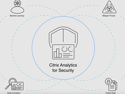 Citrix Analytics Reviews in 2025